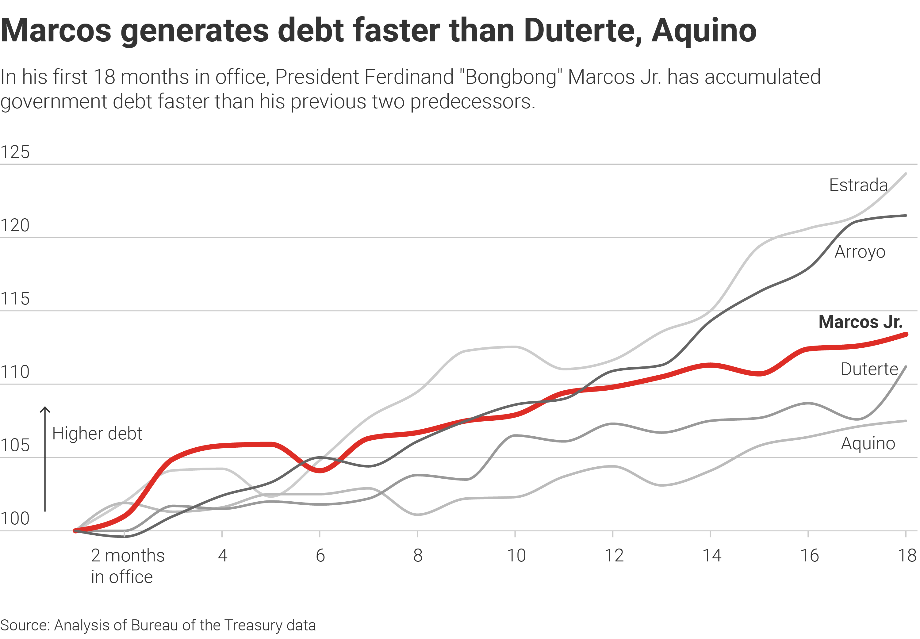 The Data Dictionary Project